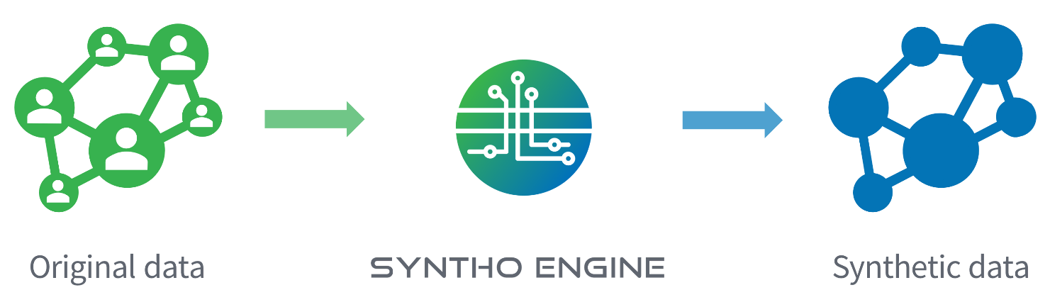 Syntho is live! Syntho is live!
