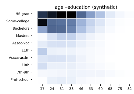 What is synthetic data and how is AI generated synthetic data different?
