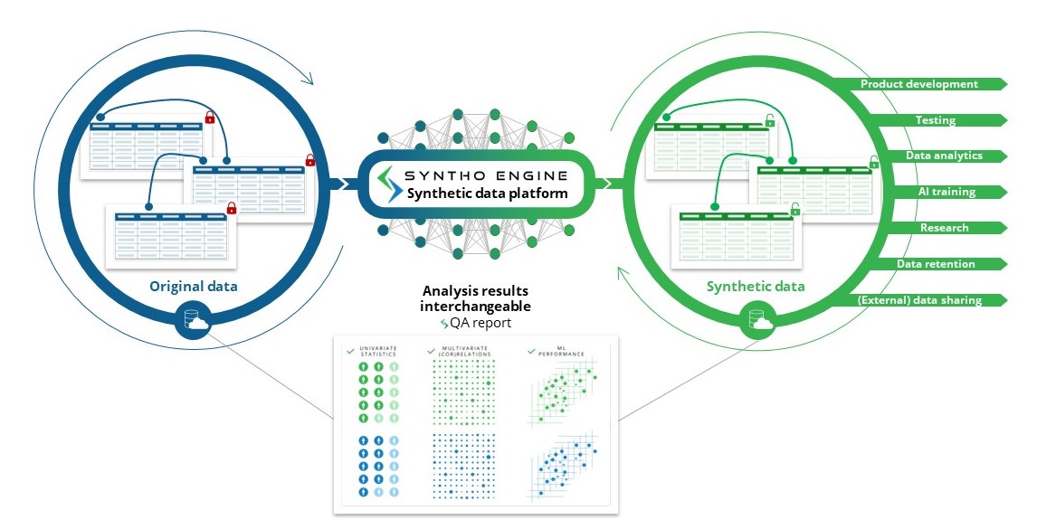 Syntho Engine Deployment and Integration | Syntho