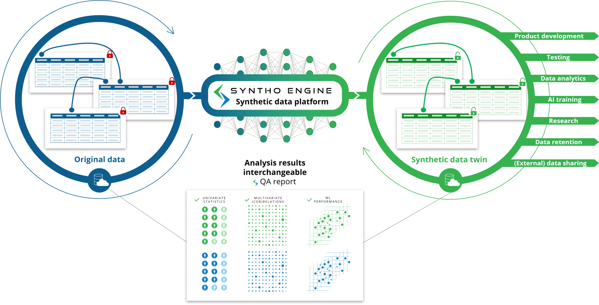 What Is Synthetic Data Syntho Will Help You Figure It Out
