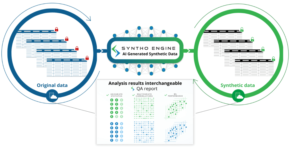 Synthetic Data for Data monetization | Synthetic data software | Syntho