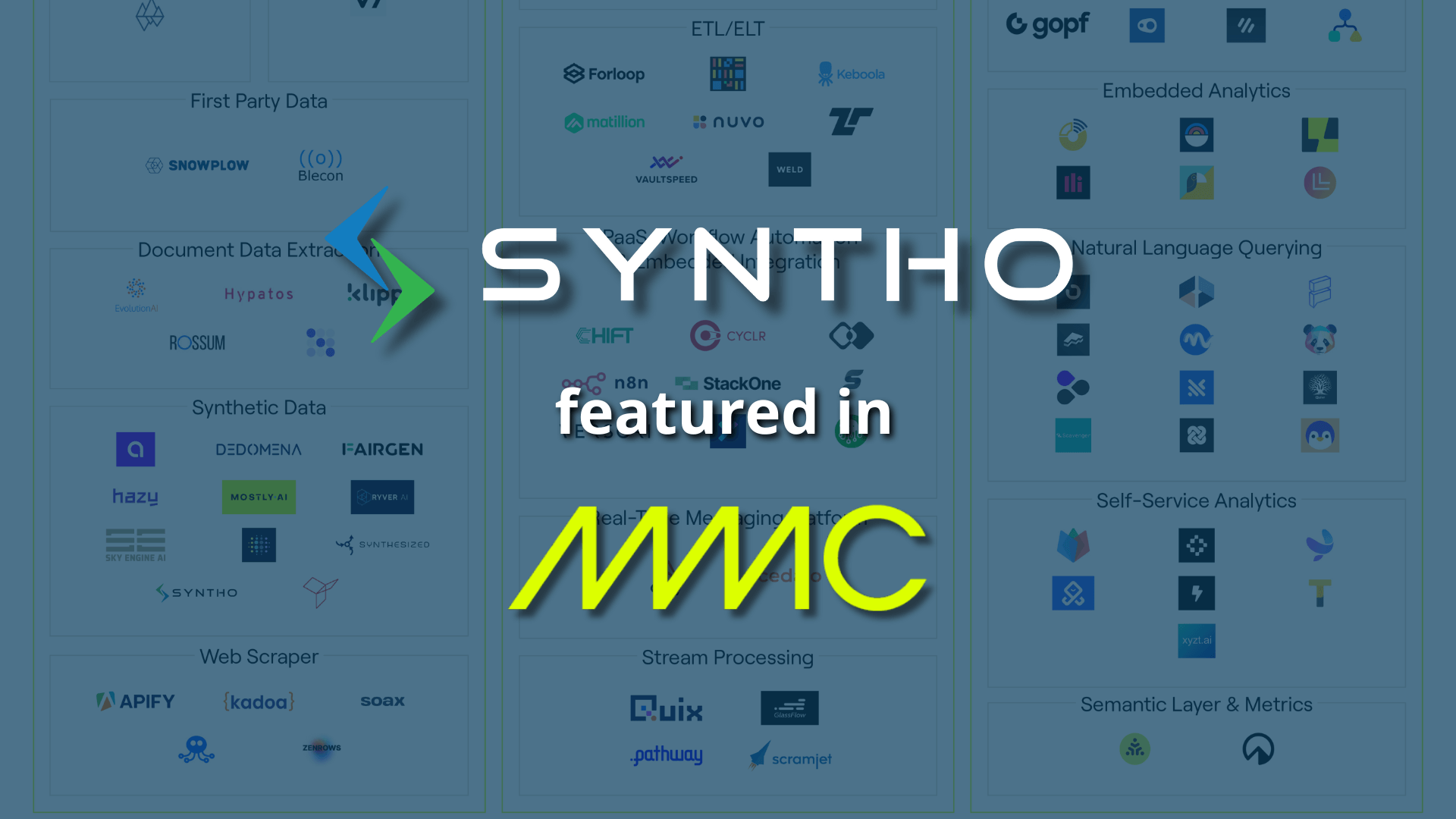 Syntho Featured am MMC Ventures "250 European Data Infrastructure ...