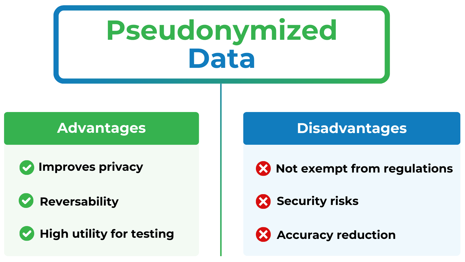 Pseudonymization vs Anonymization vs Synthetic Data | Syntho