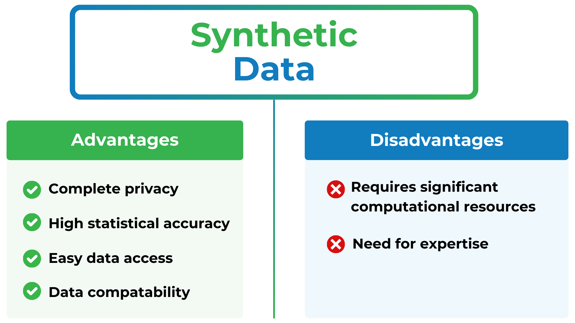 Pseudonymization Vs Anonymization Vs Synthetic Data Syntho