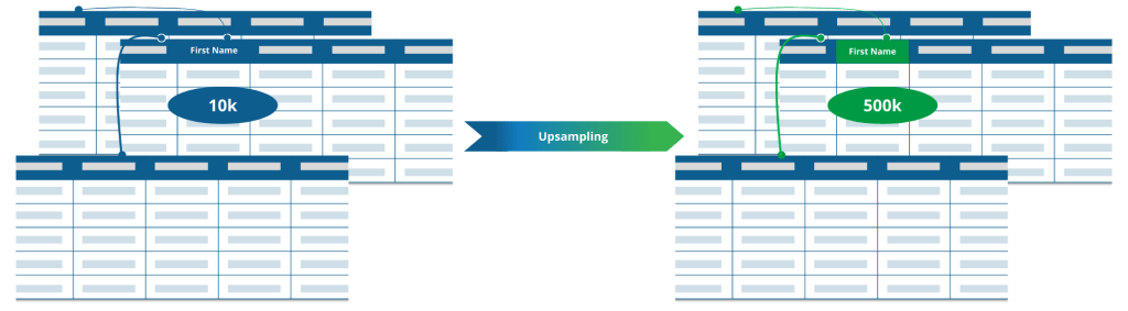 アップサンプリング | Syntho