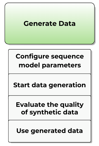 Time Series Synthetic Data Syntho