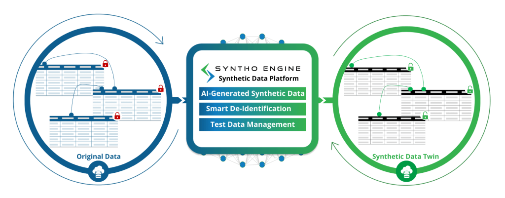 Syntho Self Service Ai Generated Synthetic Data Platform