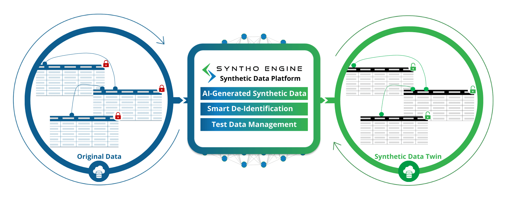Syntho | Self-service AI-generated Synthetic Data Platform