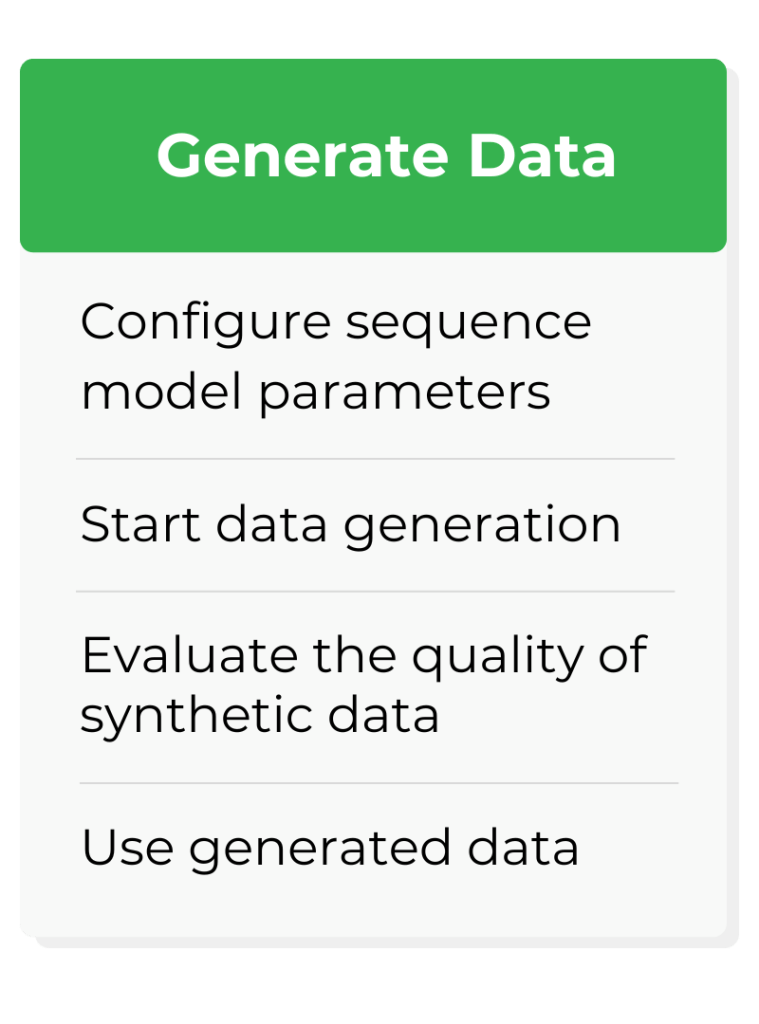 Time series synthetic data | Syntho Time series synthetic data | Syntho