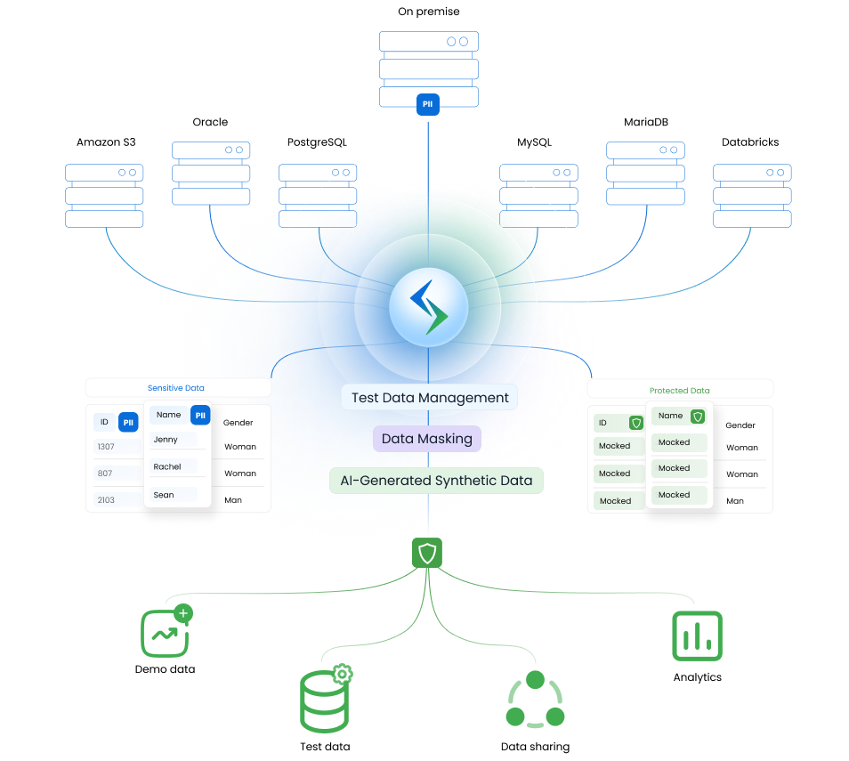 Syntho | Self-service AI-generated Synthetic Data Platform