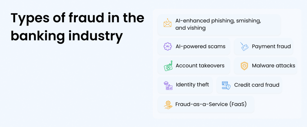 Fraud detection in banking with synthetic data | Syntho Fraud detection in banking with synthetic data | Syntho
